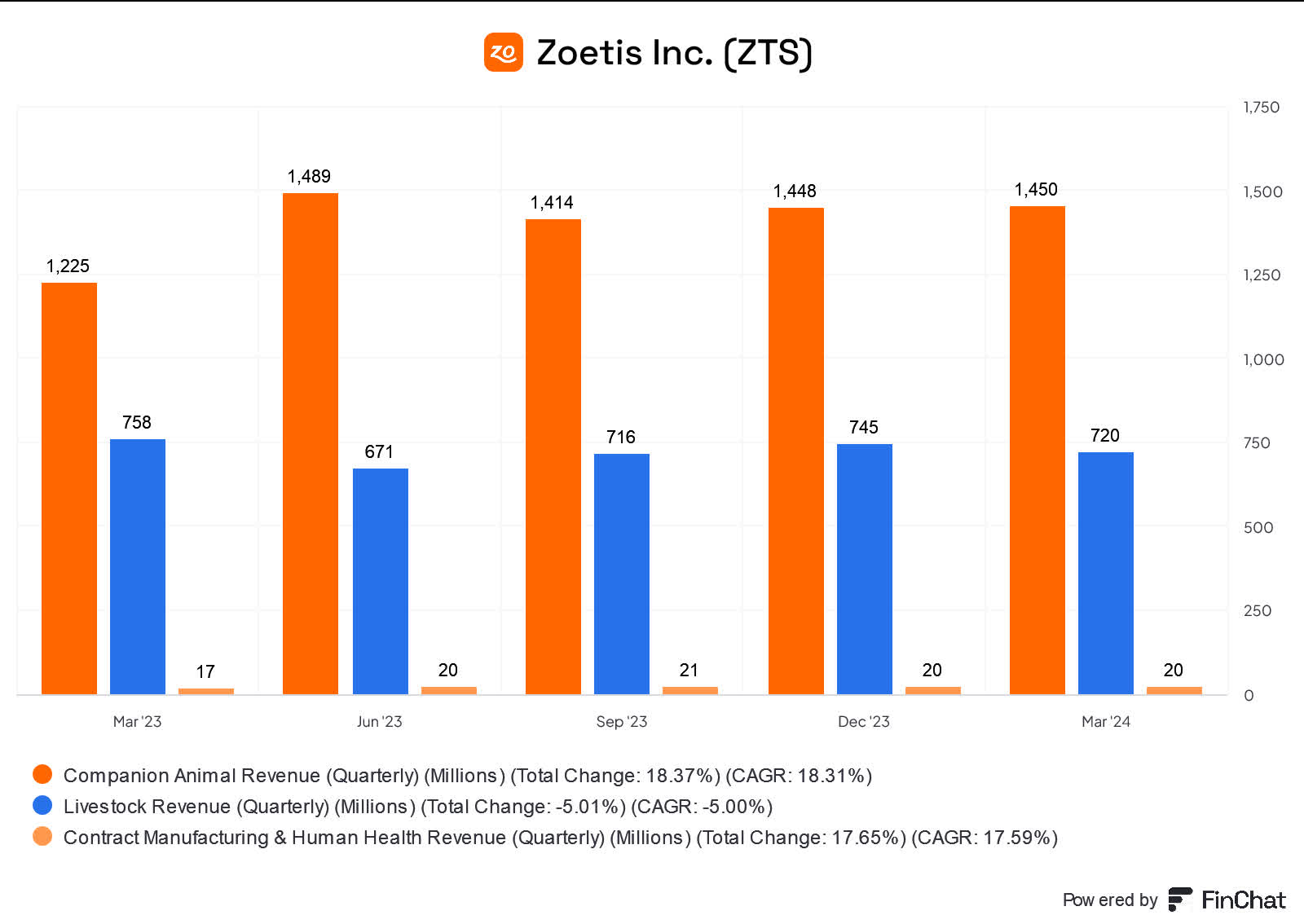 Zoetis: Don't Fret Excessively Over The Animal Healthcare Leader (NYSE ...