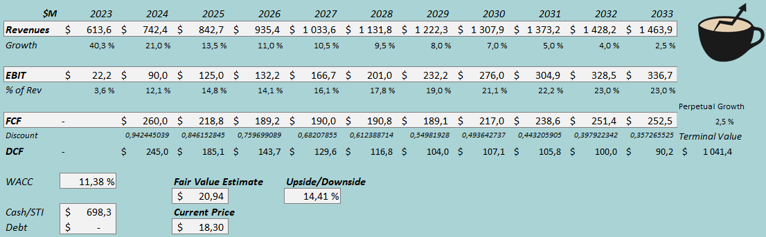 Clear Secure Stock: Nearly 10% 2024 FCF Yield, Impressive Earnings ...