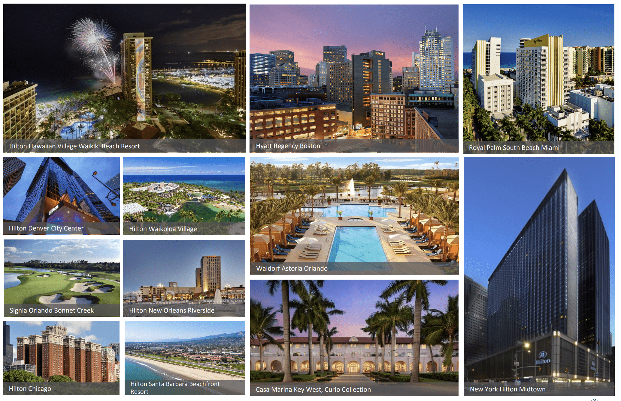 Park Hotels & Resorts Stock: Asymmetrical Returns In The Cards (NYSE:PK ...