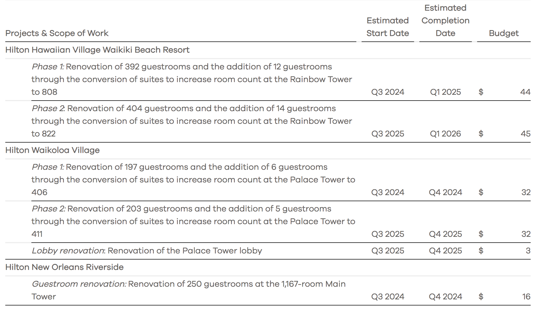 Park Hotels & Resorts Stock: Asymmetrical Returns In The Cards (NYSE:PK ...