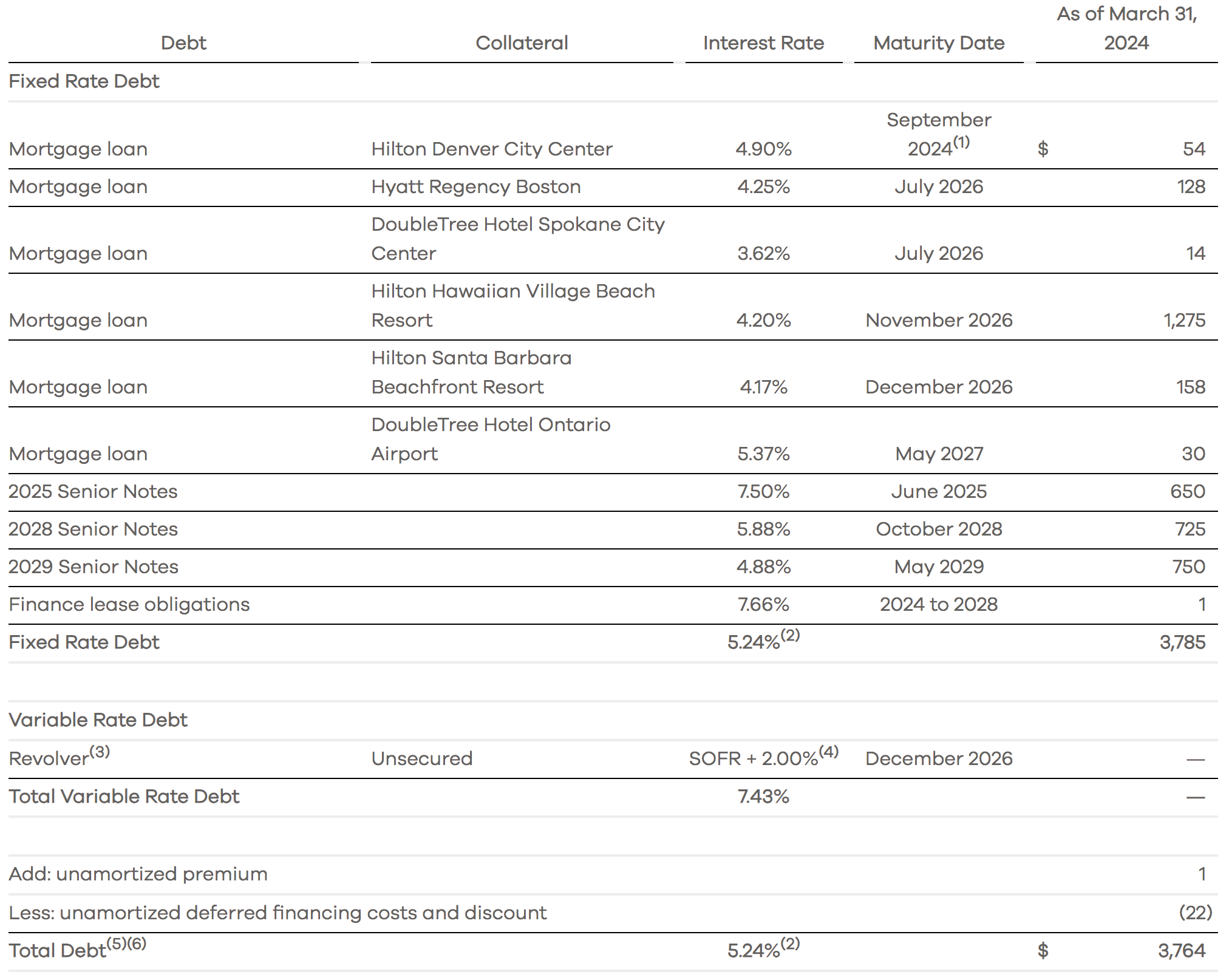 Park Hotels & Resorts Stock: Asymmetrical Returns In The Cards (NYSE:PK ...