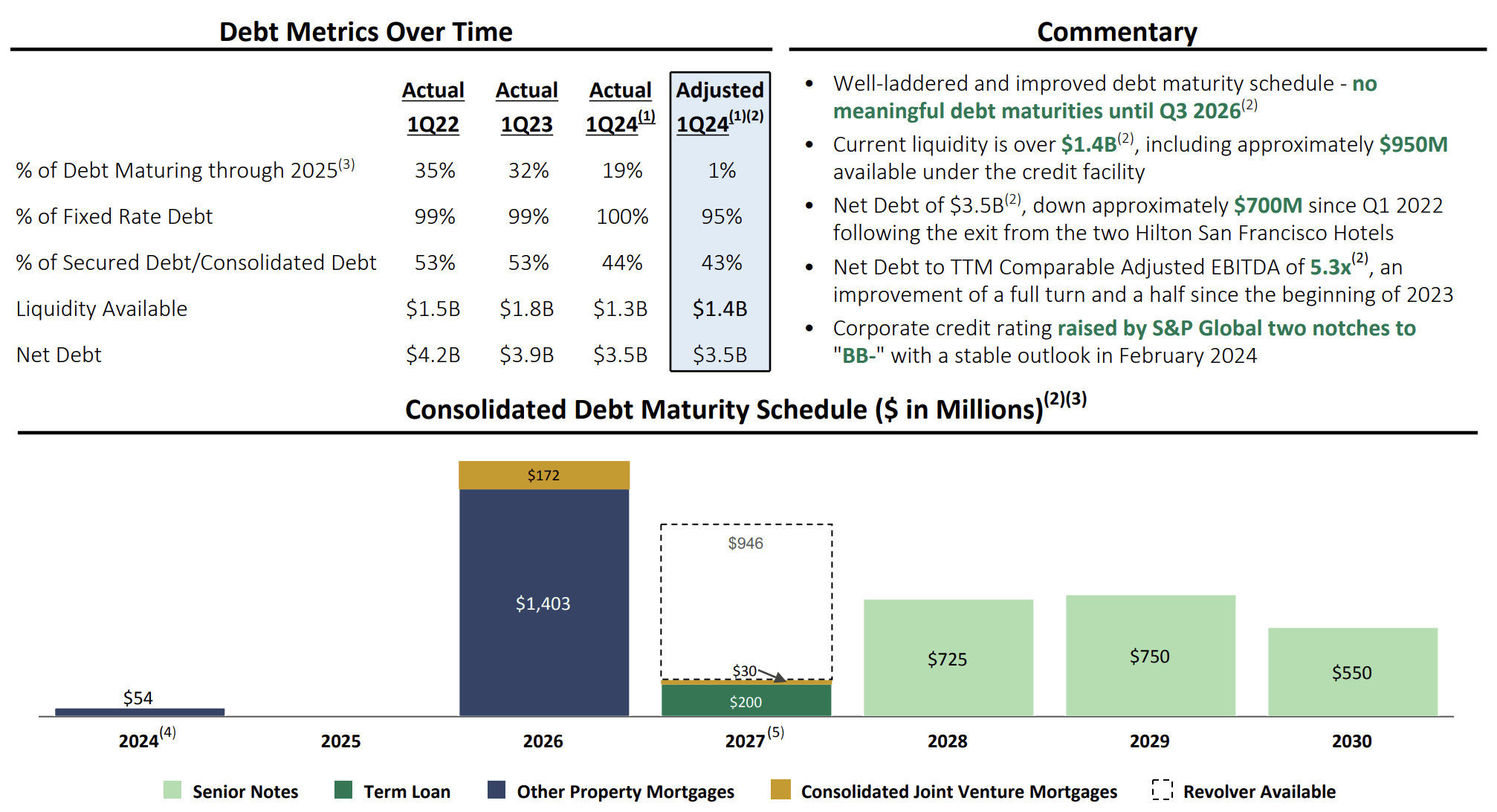Park Hotels & Resorts Stock: Asymmetrical Returns In The Cards (NYSE:PK ...