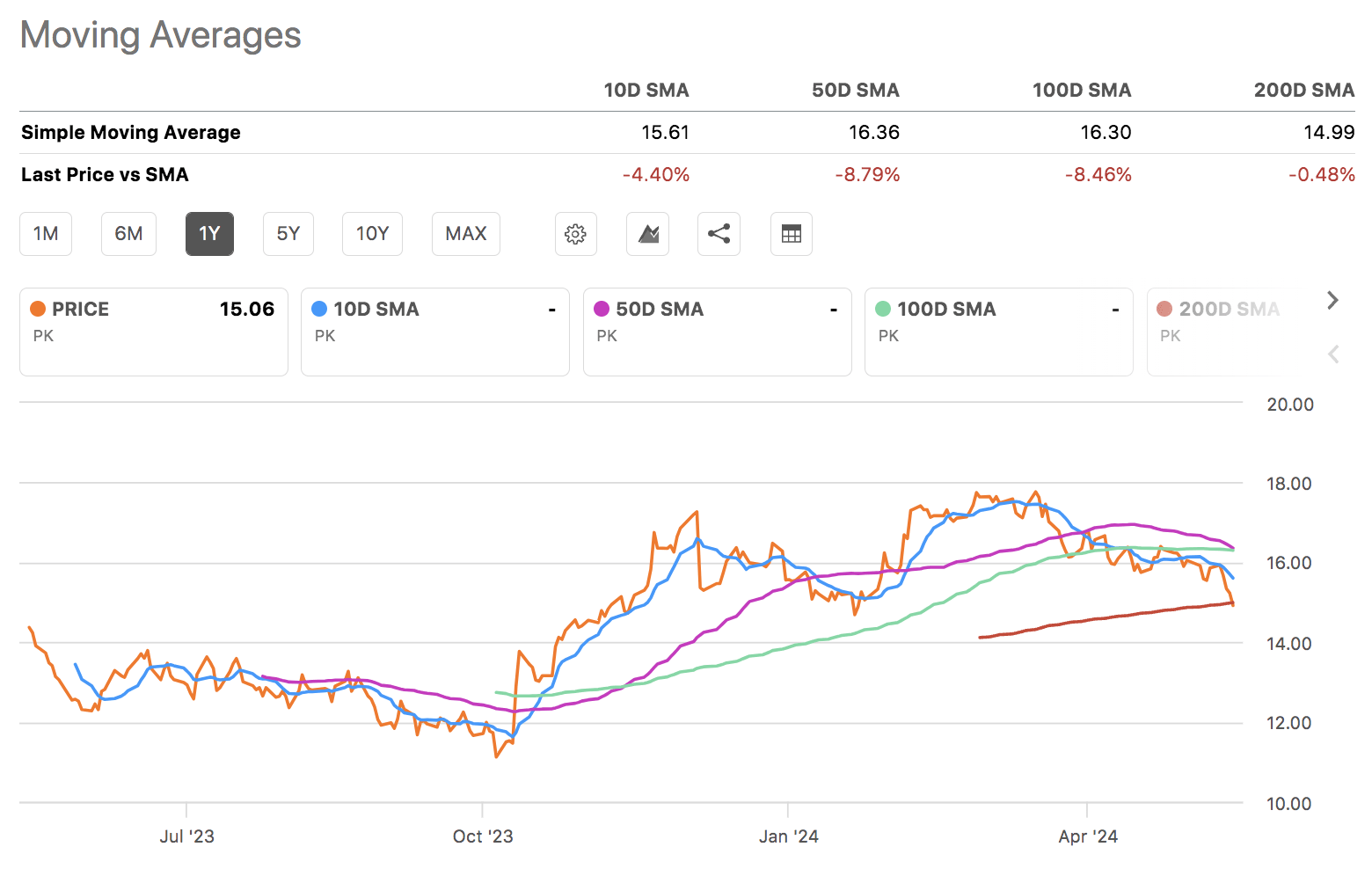 Park Hotels & Resorts Stock: Asymmetrical Returns In The Cards (NYSE:PK ...