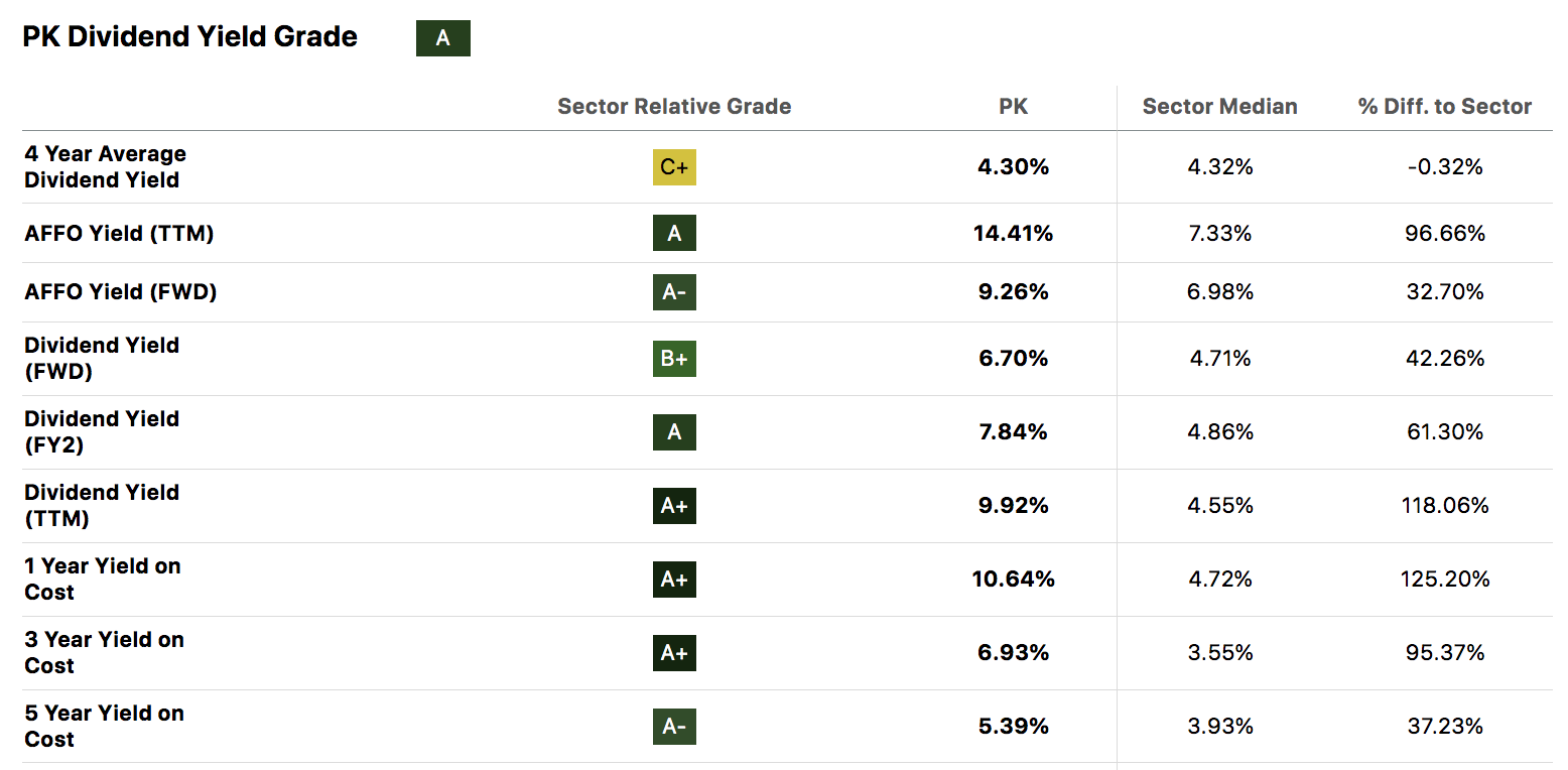 Park Hotels & Resorts Stock: Asymmetrical Returns In The Cards (NYSE:PK ...