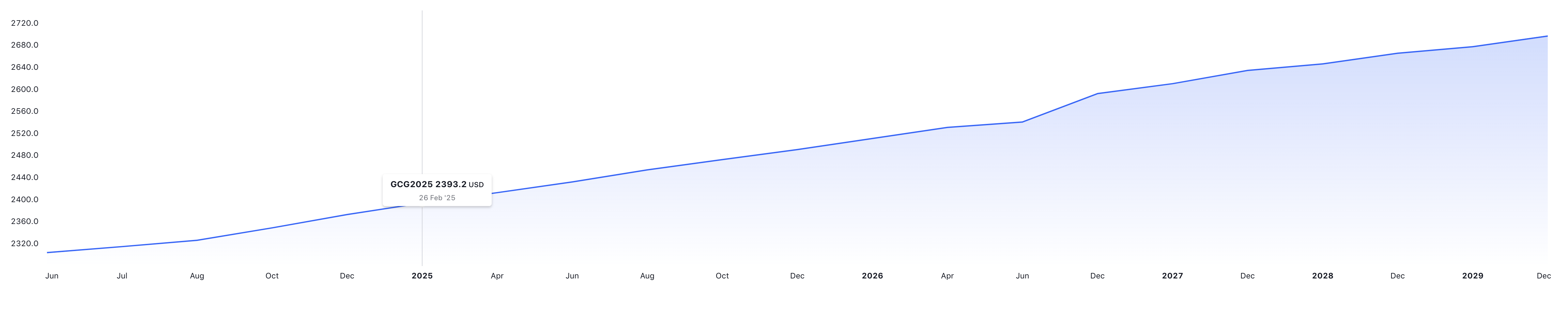Sibanye Stillwater: Time To Test The Waters (Rating Upgrade) (NYSE:SBSW ...