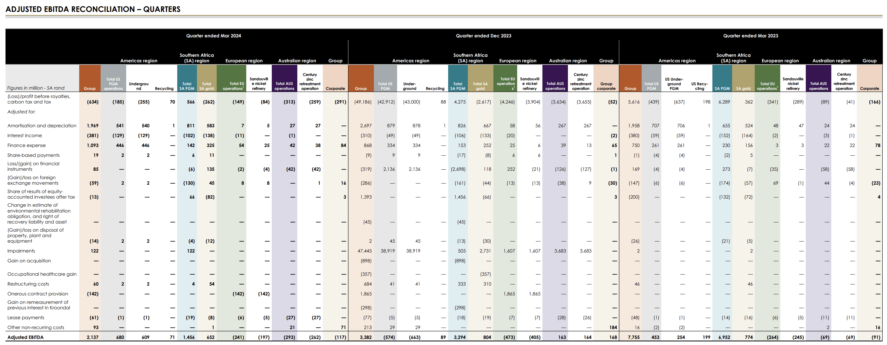 Sibanye Stillwater: Time To Test The Waters (Rating Upgrade) (NYSE:SBSW ...