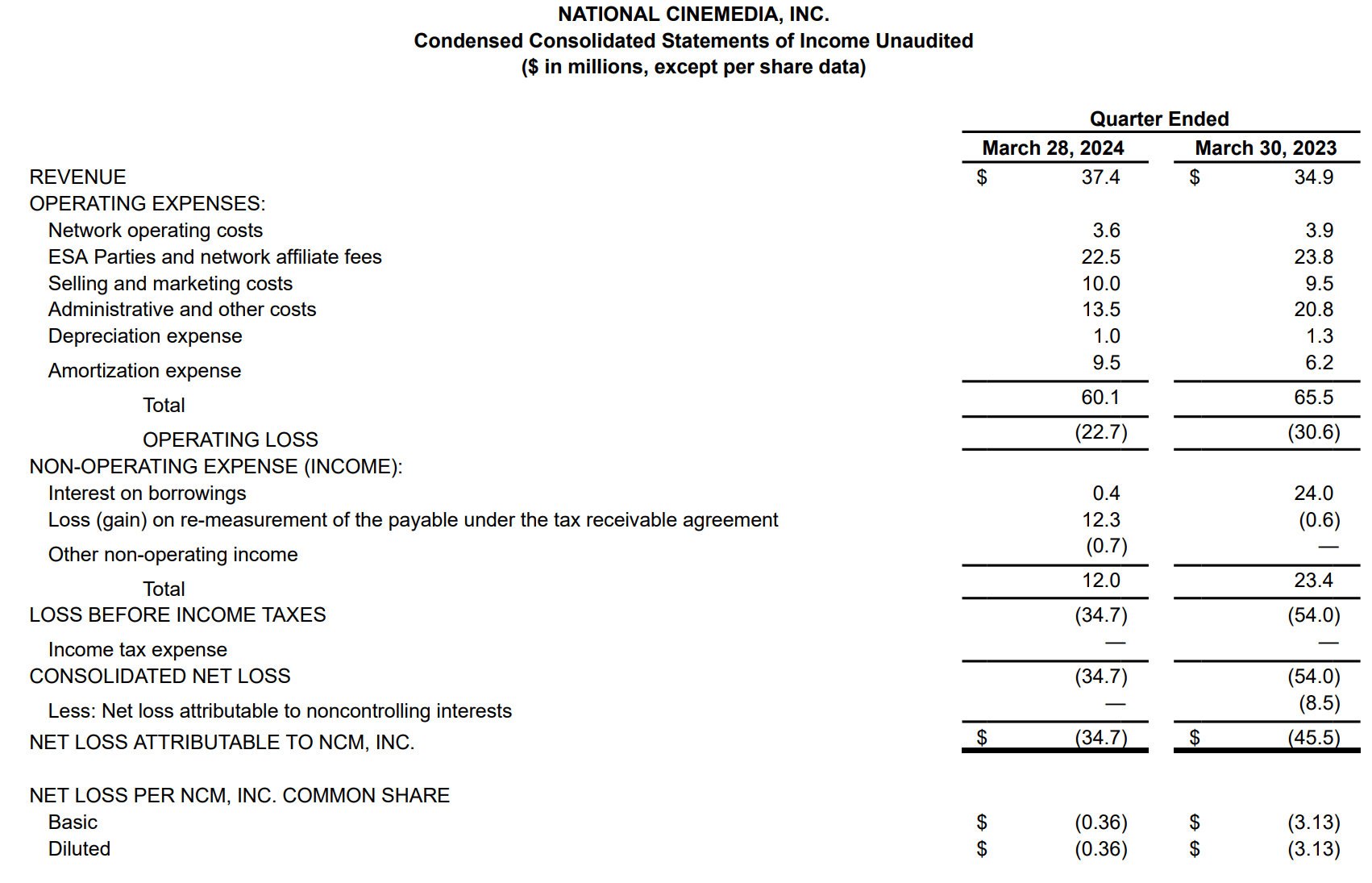 National CineMedia: 2024 Looks Like A Write-Off (NASDAQ:NCMI) | Seeking ...