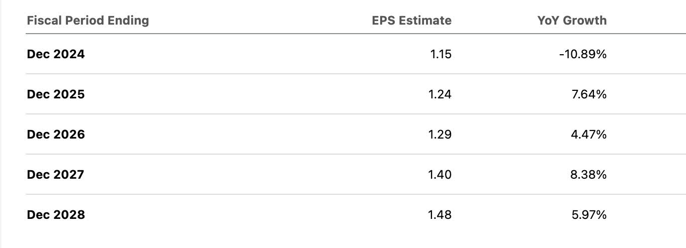 Kenvue Stock: A 4% Yield Worth Going Long (NYSE:KVUE) | Seeking Alpha