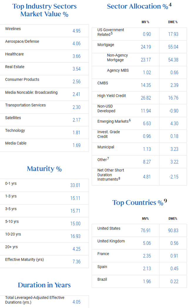 PDO: Leading Performance, Stabilizing Interest Rates, And A Trillion ...