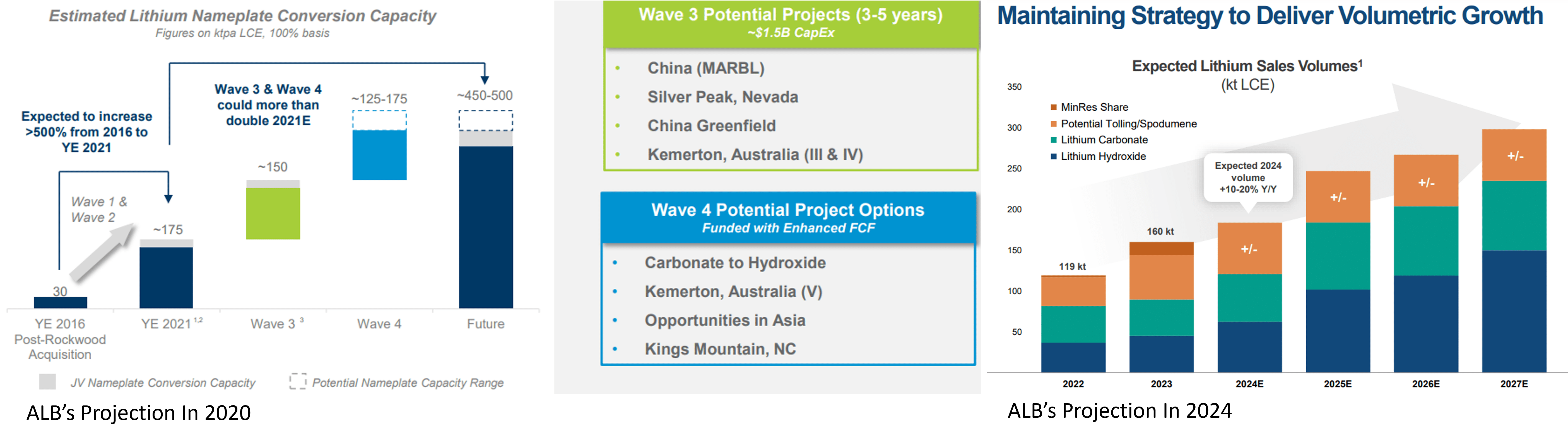 Albemarle's Lithium Prospects Remain Mixed - More Opportunities ...