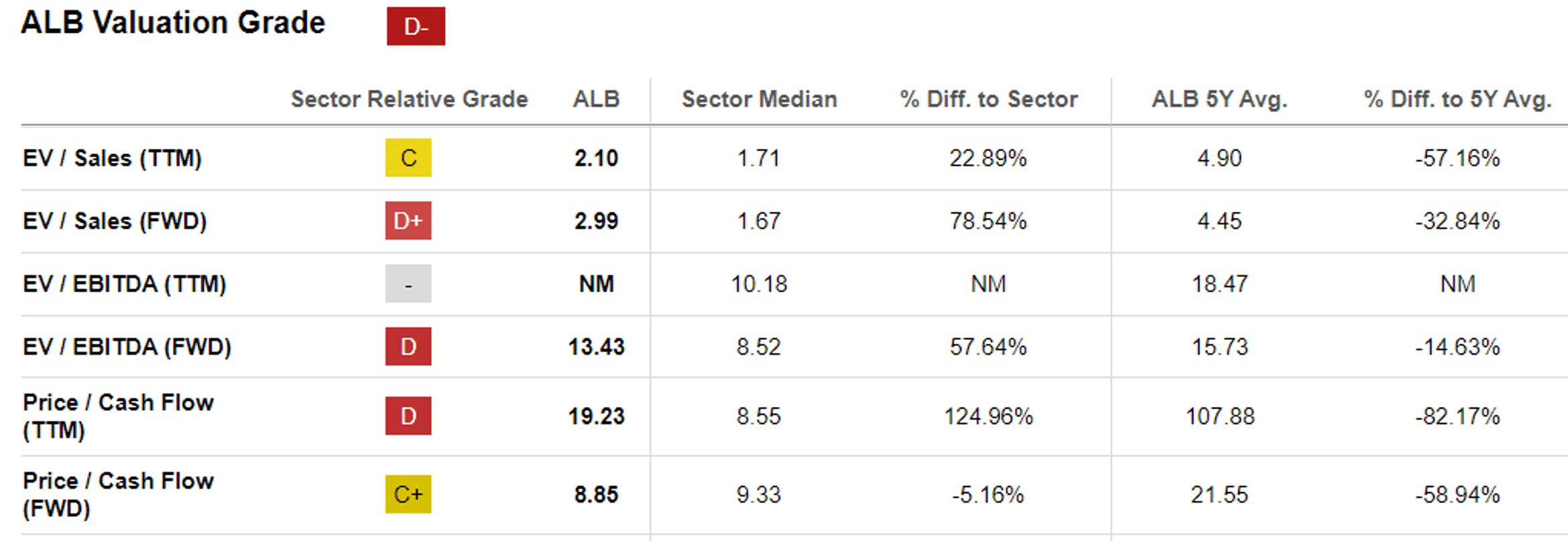 Albemarle's Lithium Prospects Remain Mixed - More Opportunities ...