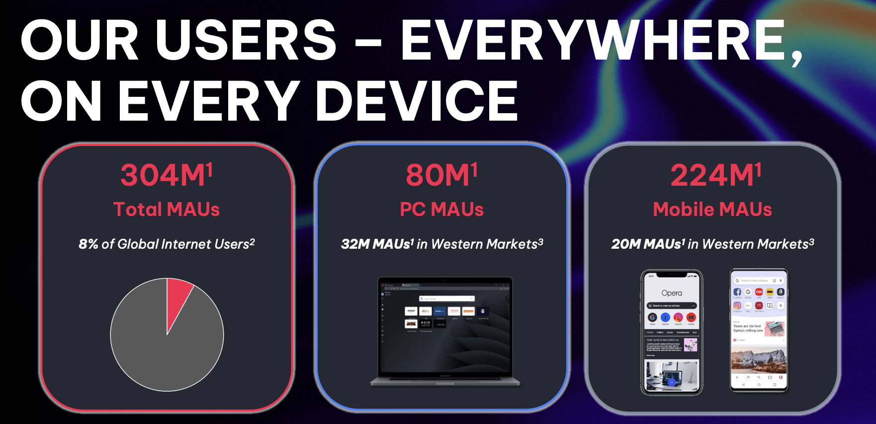 Opera Limited: Targeting The Gaming Market Unlocks Significant ...