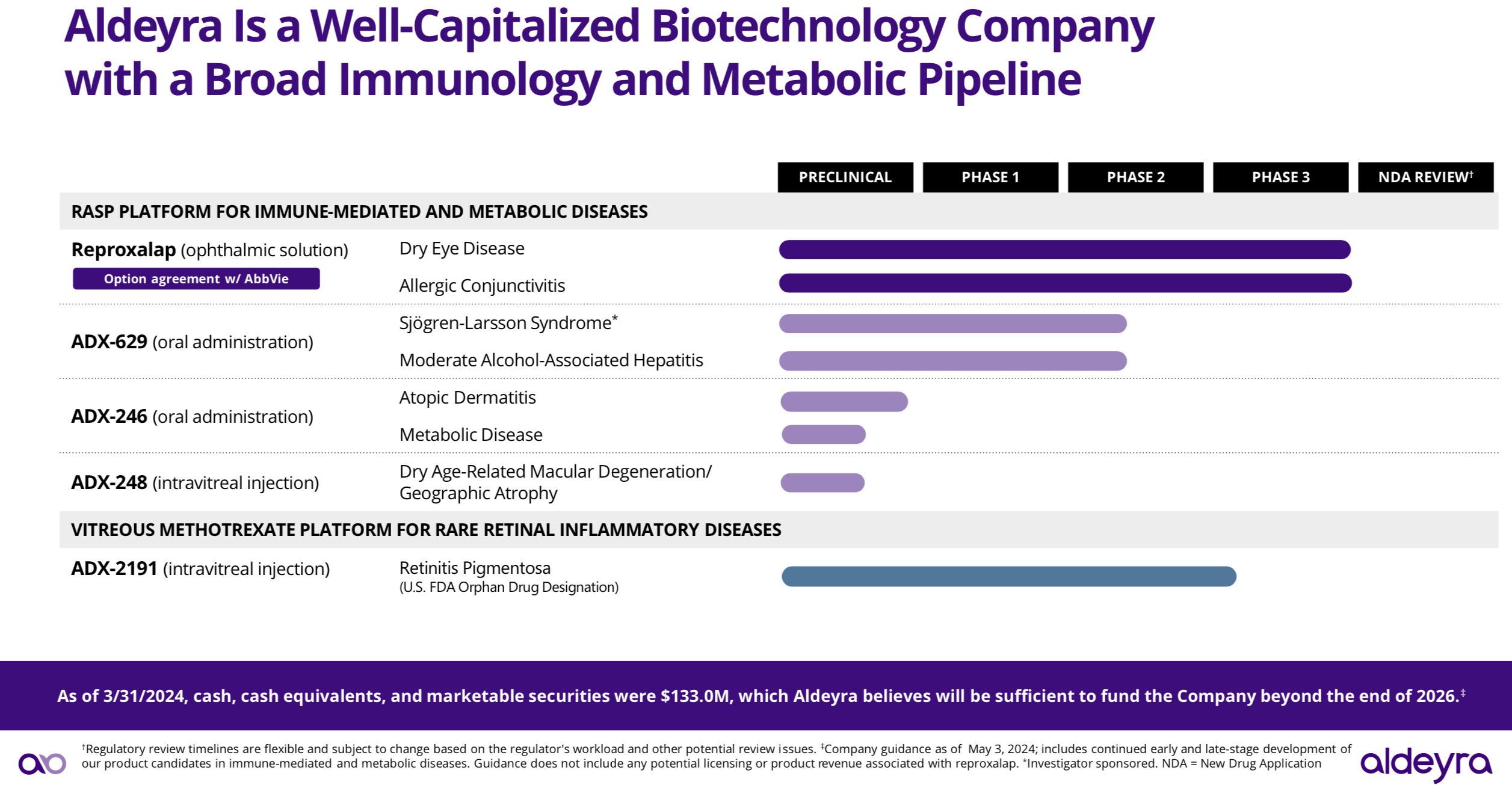 Aldeyra: A Speculative Buy Amid Reproxalap's NDA Resubmission | Seeking ...