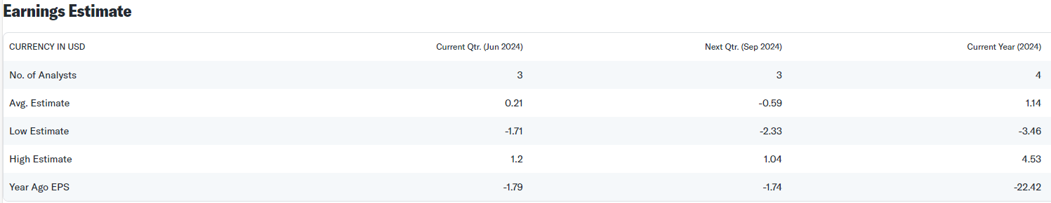 ZIM Integrated: Rates Are Heading Higher, ZIM Will Follow (Rating ...