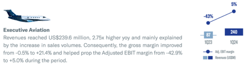 Embraer Stock: Ready To Fly Even Higher (NYSE:ERJ) | Seeking Alpha