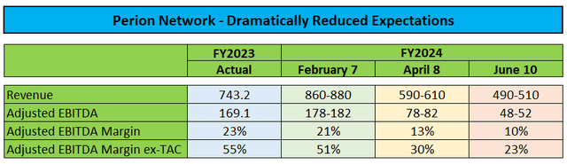 Perion Network: Clickbait Disaster (NASDAQ:PERI) | Seeking Alpha