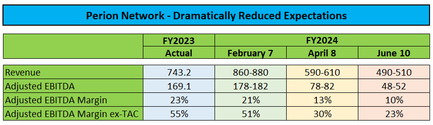 Perion Network: Clickbait Disaster (NASDAQ:PERI) | Seeking Alpha