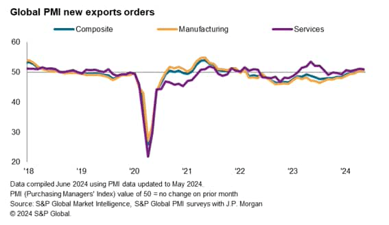 Global Trade Expansion Driven By Emerging Markets Growth | Seeking Alpha