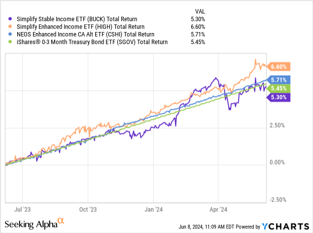 BUCK: Yield Enhancement Via Bond Futures (NYSEARCA:BUCK) | Seeking Alpha