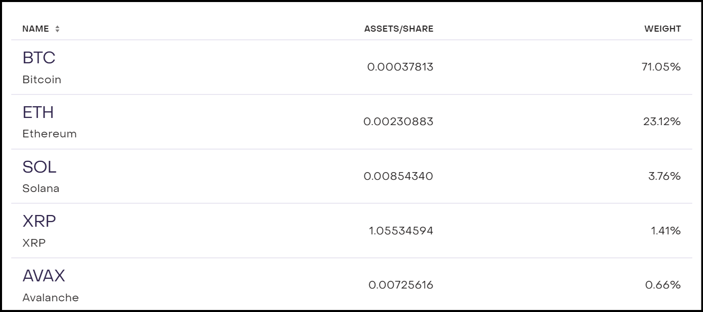 Top 5 Crypto-Focused ETFs | Seeking Alpha