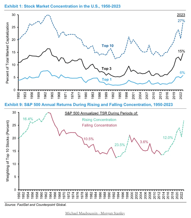 One Stock Doing The Heavy Lifting; Interest Rates Head Higher On Friday ...