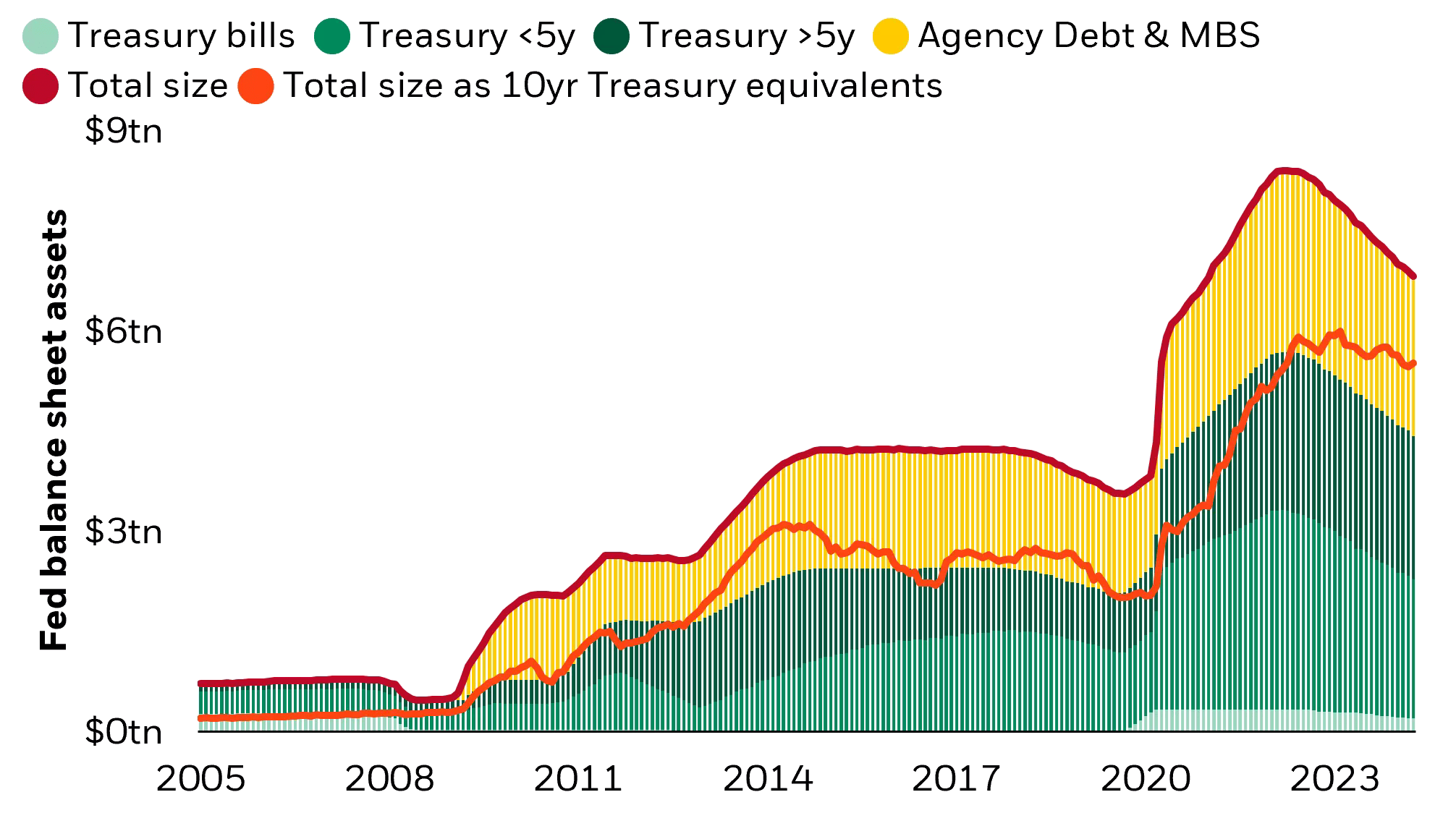 QT-Lite: Quantitative Tightening's Limited Impact | Seeking Alpha