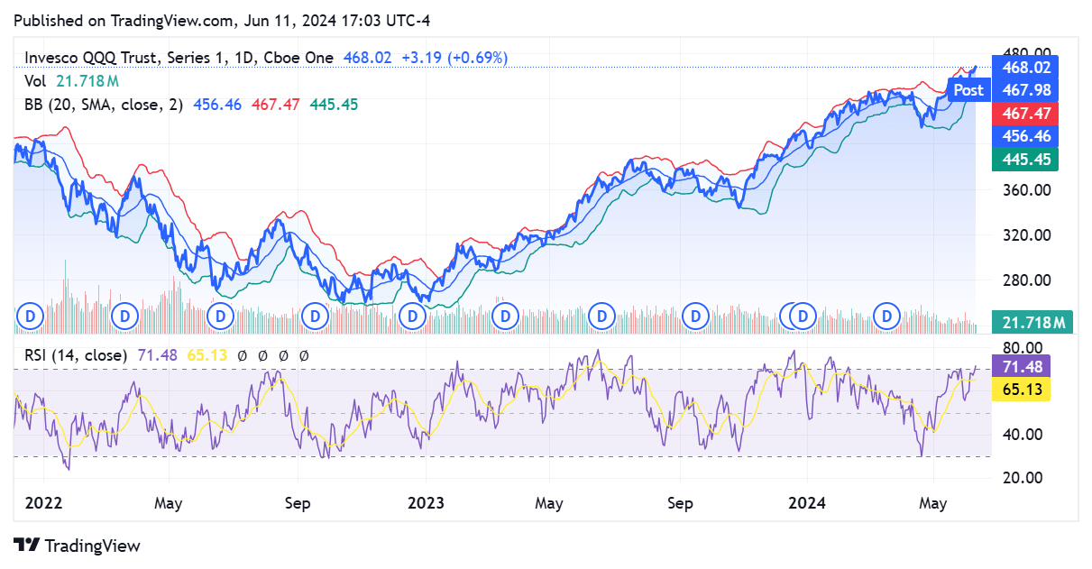 QQQ: Almost Time For A Breather (NASDAQ:QQQ) | Seeking Alpha