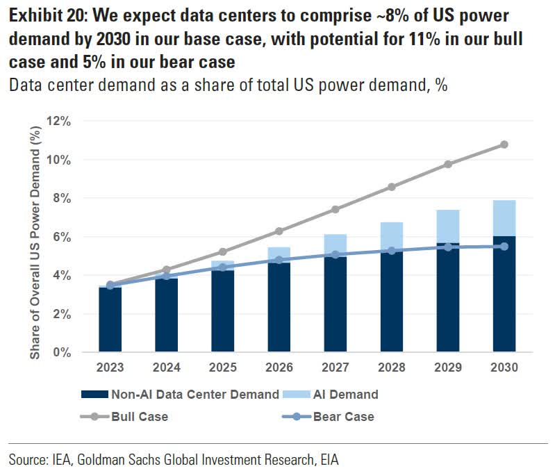 Dividend Paying Coterra Energy Likely To Rise On M&A (NYSE:CTRA) | Seeking Alpha