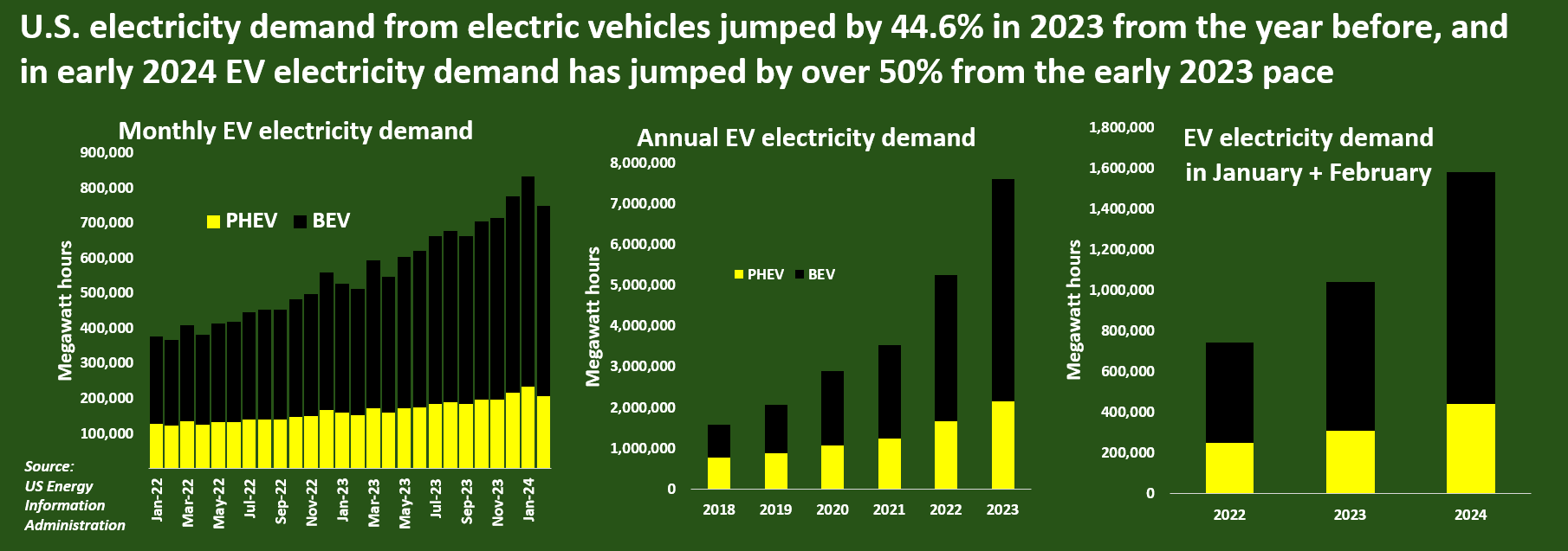 Dividend Paying Coterra Energy Likely To Rise On M&A (NYSE:CTRA) | Seeking Alpha