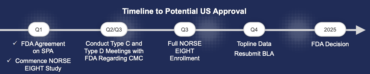 Outlook Therapeutics: Worth A Good Strong Look After CRL (NASDAQ:OTLK ...