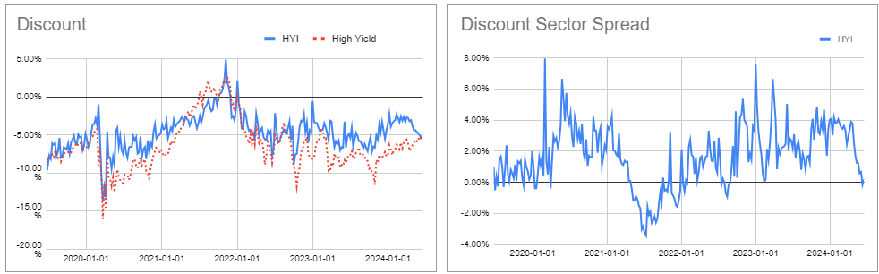 Current Alpha Opportunities In The CEF Space | Seeking Alpha