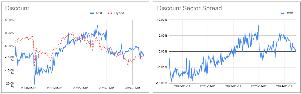 Current Alpha Opportunities In The CEF Space | Seeking Alpha