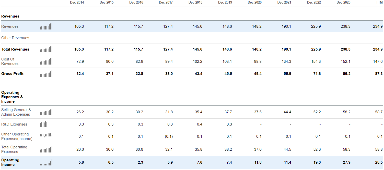 Hammond Manufacturing: Recent Selloff Creates Buying Opportunity ...