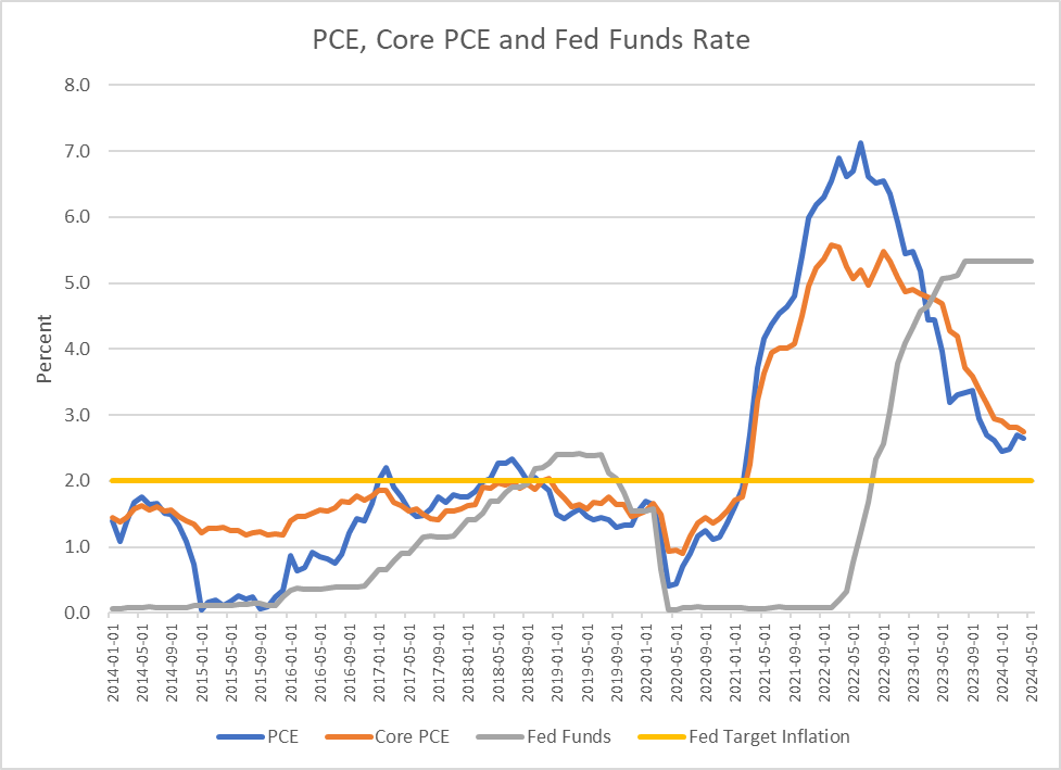The Divergence Of World Central Bank Monetary Policies (DJI) | Seeking ...