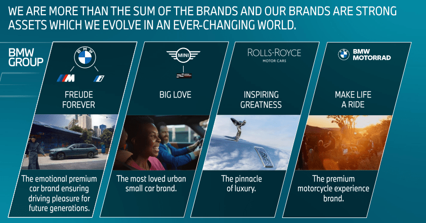 BMW: Positive Update For German Automotive (OTCMKTS:BMWYY) | Seeking Alpha