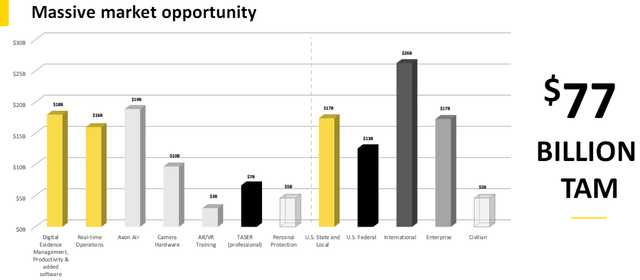 Axon: Draft One AI Is A Game Changer (NASDAQ:AXON) | Seeking Alpha