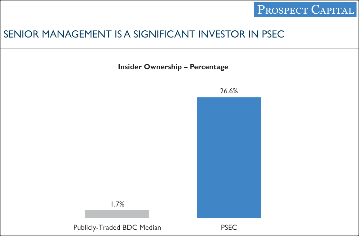 Prospect Capital: This 13% Yield Is Safer Than Investors Think (NASDAQ:PSEC) | Seeking Alpha