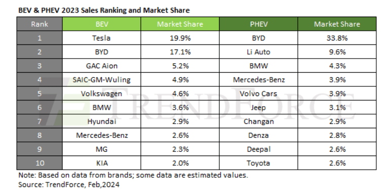 BYD: A Profitable EV Growth Play (OTCMKTS:BYDDF) | Seeking Alpha