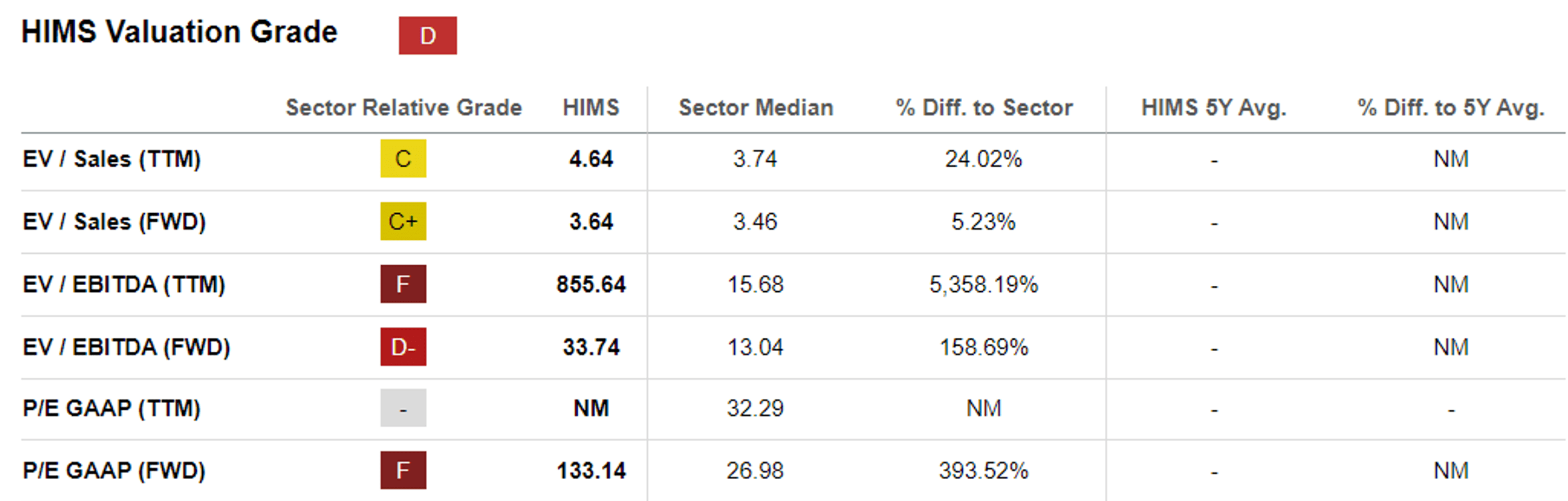 Hims & Hers: Compounded Semaglutide Boost Unlikely To Last - Moderate ...