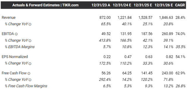 Hims & Hers: Compounded Semaglutide Boost Unlikely To Last - Moderate ...