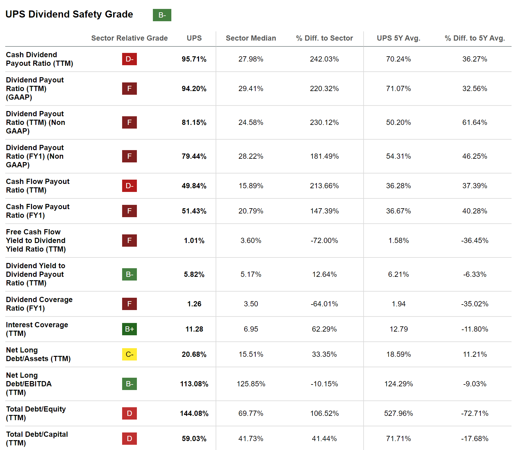 2 High Yield Dividend Stocks For Income: One Yields More Than 5% ...