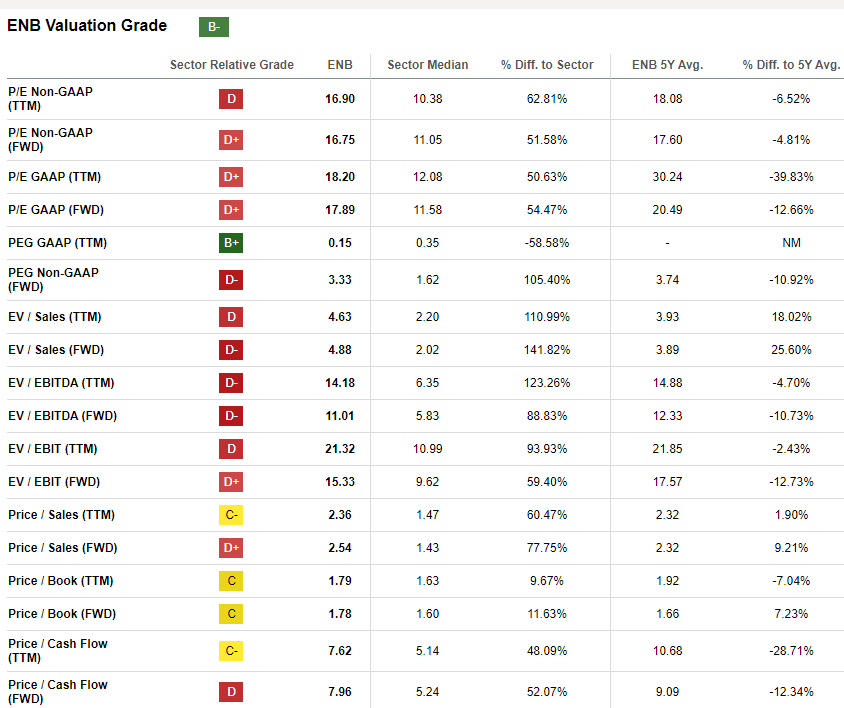 Enbridge: Stability And Profitability Secure Rock-Solid Dividend Yield ...