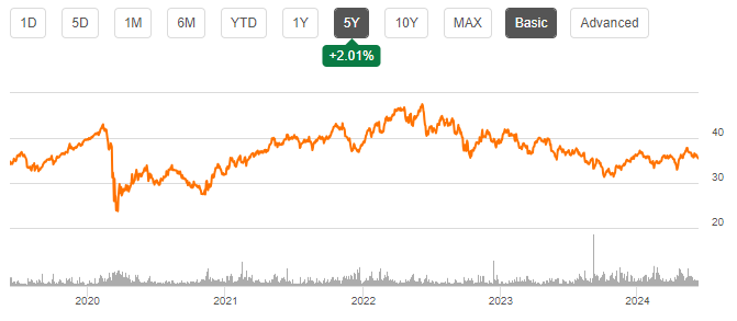 Enbridge: Stability And Profitability Secure Rock-Solid Dividend Yield ...