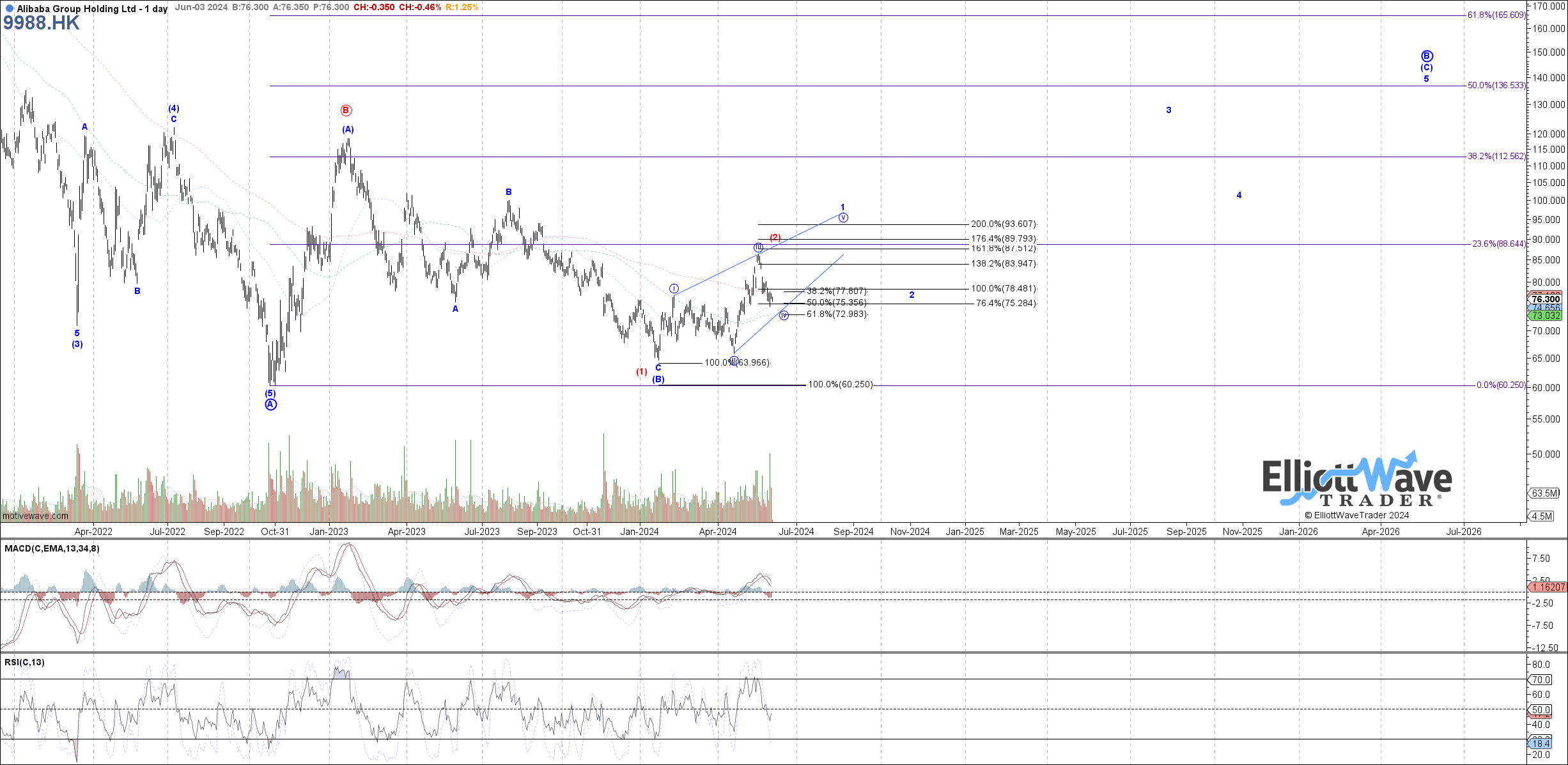 Alibaba: At An Important Inflection Point (NYSE:BABA) | Seeking Alpha