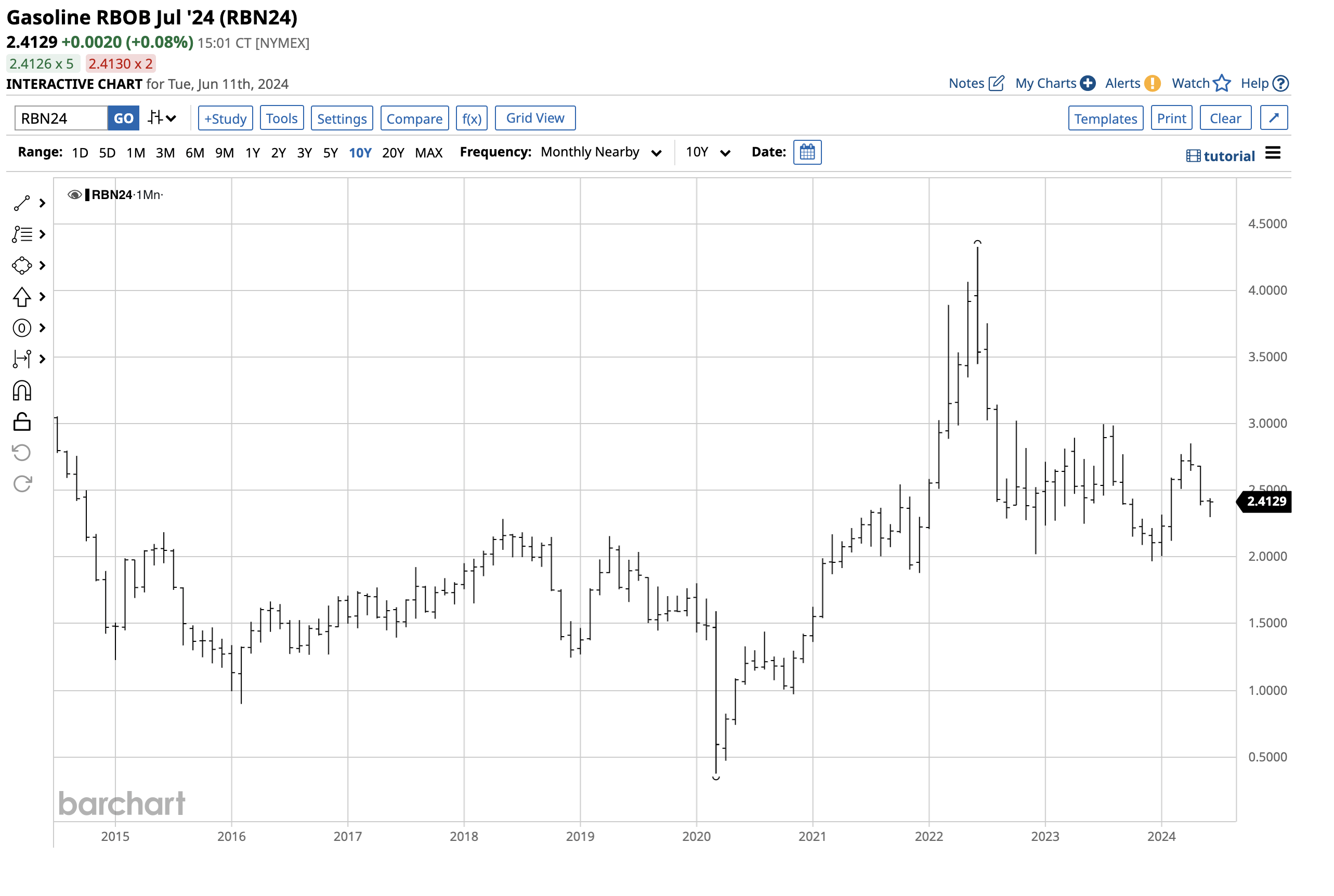 An Update On The DRIV ETF Product (NASDAQ:DRIV) | Seeking Alpha