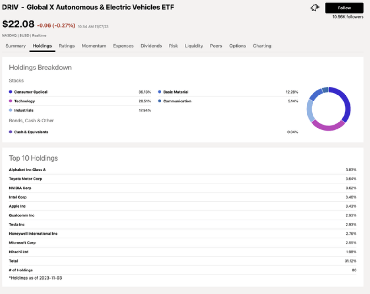 An Update On The DRIV ETF Product (NASDAQ:DRIV) | Seeking Alpha