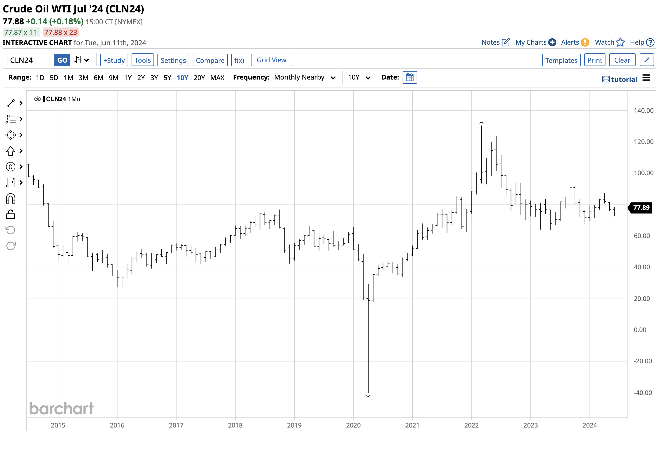 An Update On The DRIV ETF Product (NASDAQ:DRIV) | Seeking Alpha