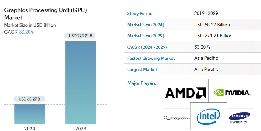 Supermicro: Liquid-Cooled SuperCluster Growing In AI Era; Initiate With ...