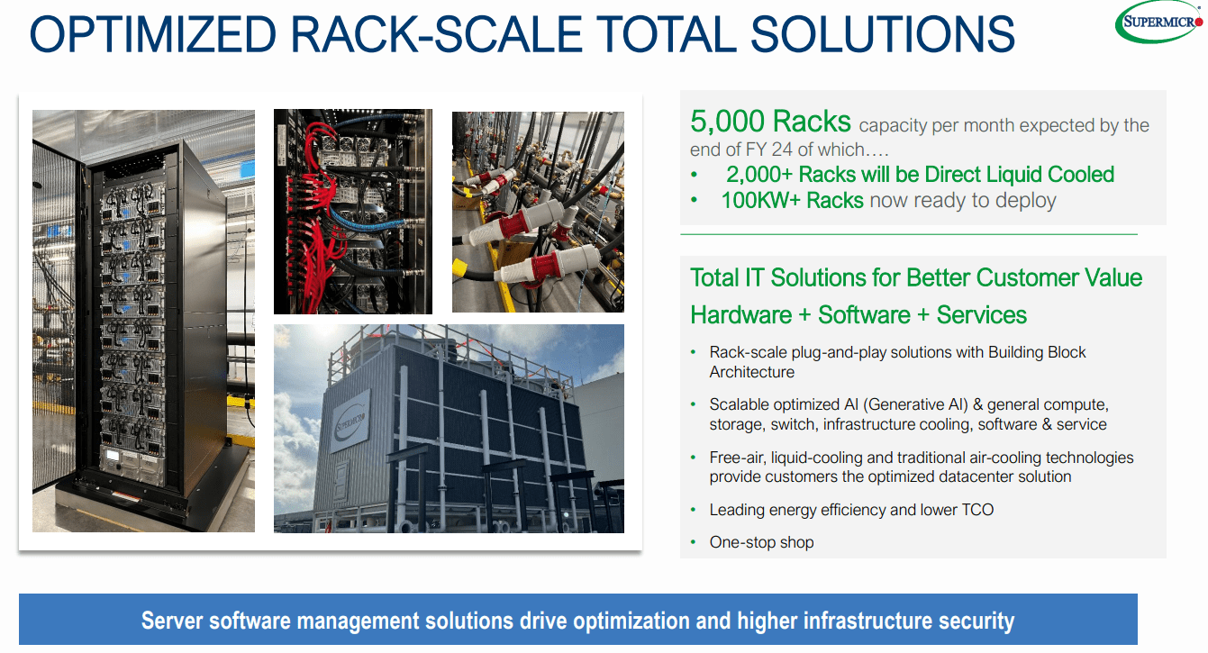 Supermicro: Liquid-Cooled SuperCluster Growing In AI Era; Initiate With ...