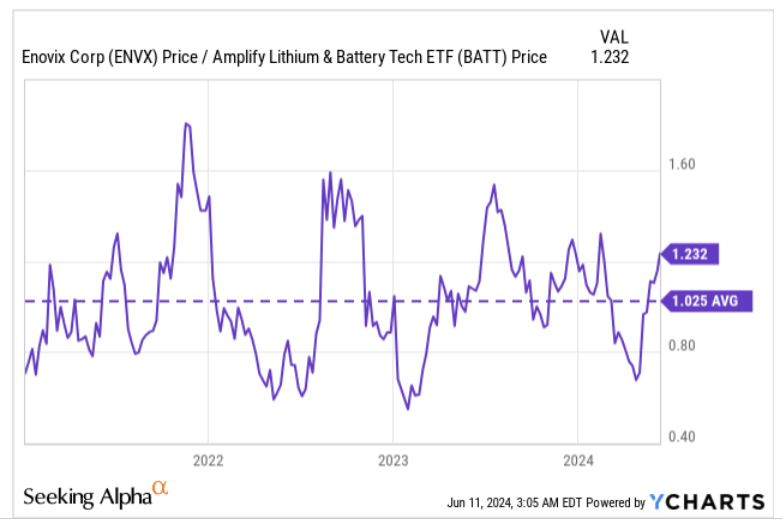 Enovix: Poised To Gain Clout In The Smartphone Battery Space (NASDAQ ...